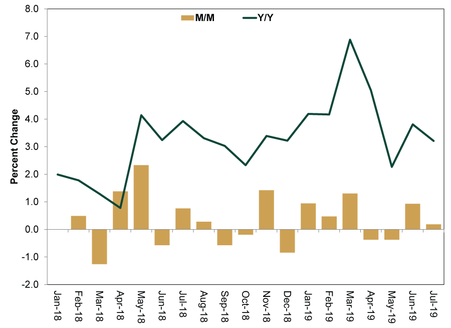 Note – Fisher: Random Musings on Markets 2019: Musings on the Run ...