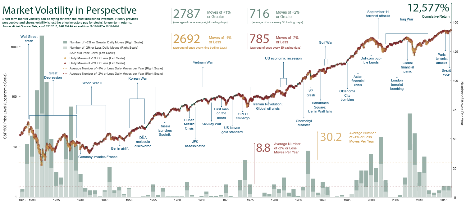 Volatility