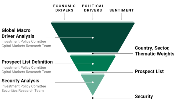 Institutional Investing | Fisher Investments Australasia Institutional Investing | Fisher Investments Australasia