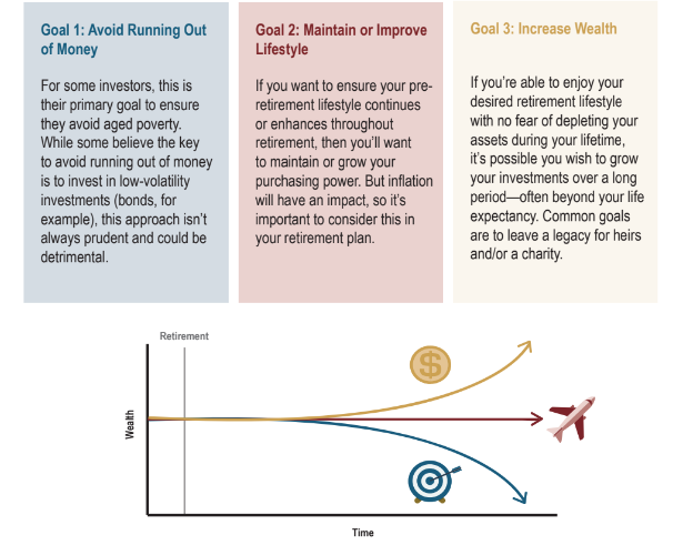 Your Financial Goals | Personal Wealth Management | Fisher Investments