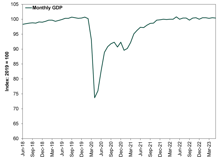 Britain’s Flattish Growth Is Still Better Than Feared | Insights ...